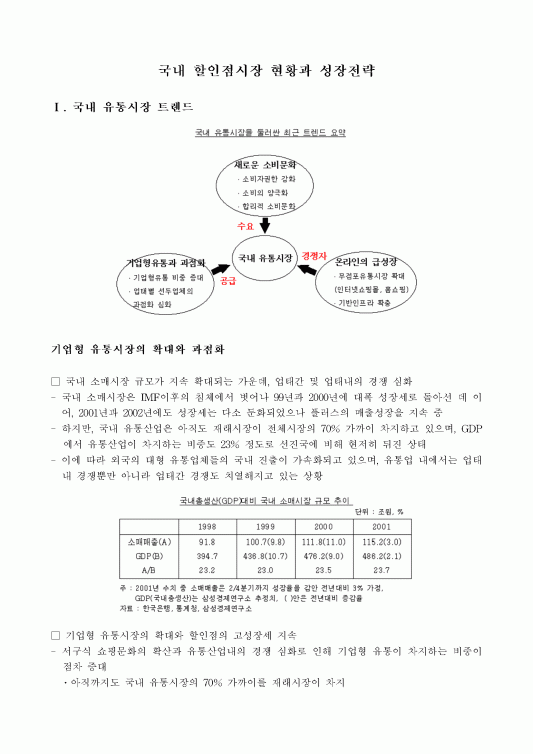 국내 할인점시장 현황과 성장전략