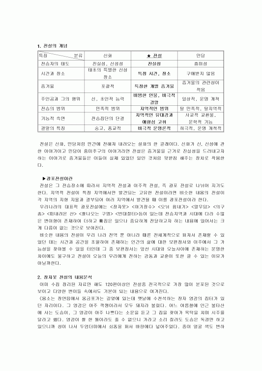 한국의 문화유산 - 장자못 전설