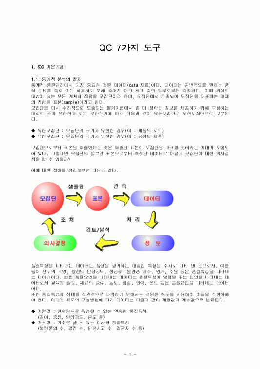 QC 7가지 도구(Tool)