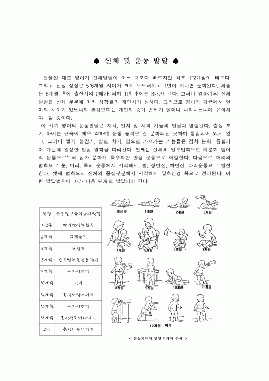 신체및운동발달