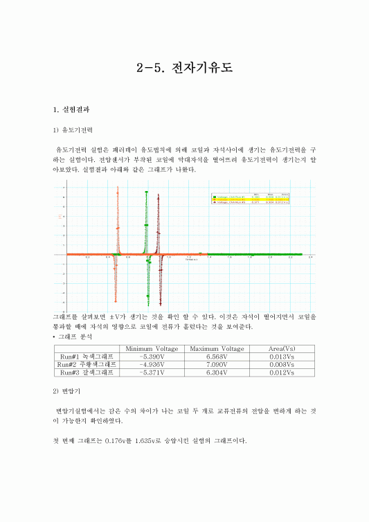 [공학/컴퓨터/통신] 전자기 유도