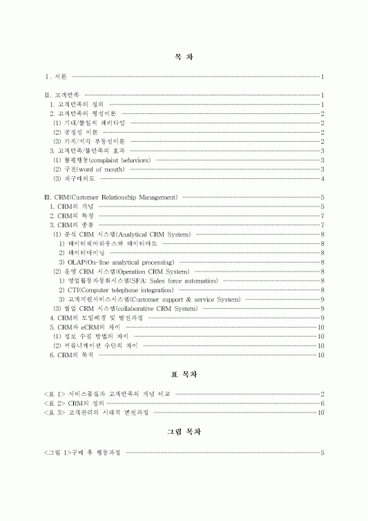 [경영학]국내기업의 고객만족(CS)과 고객관리관계(CRM)