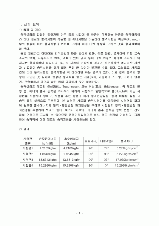 샤르피충격시험