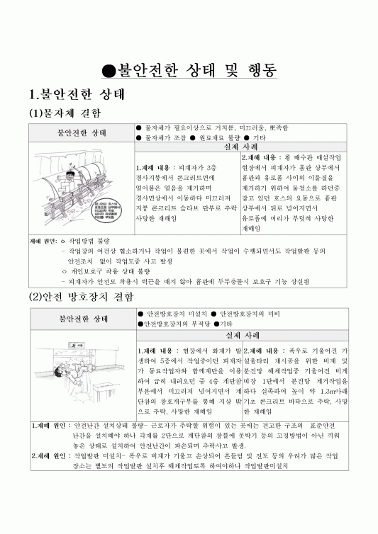 불안전한 상태및 행동