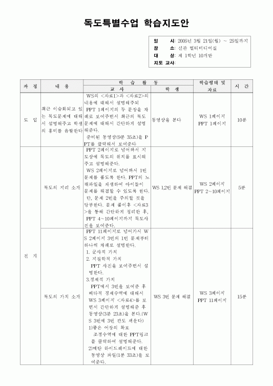 고등학교 1학년(10학년) 지리 독도 영유권 관련 학습지도안 및 학습지