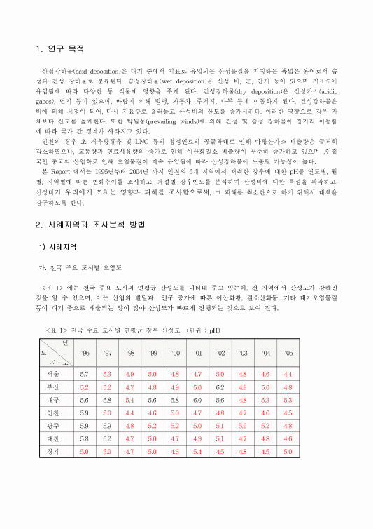 (자연환경) 산성우-사례지역:인천