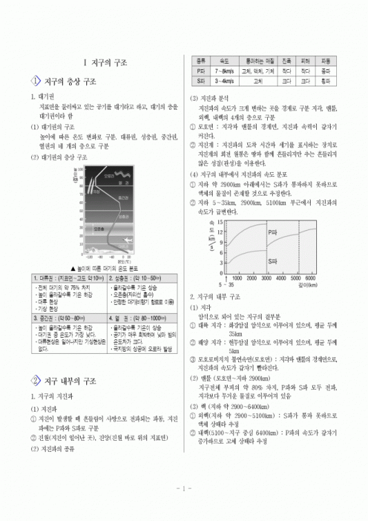 [과외]중학 과학 1-1학기 중간 01 지구의 구조(교사용)