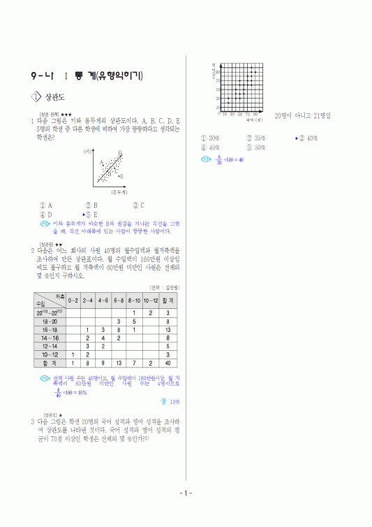 [과외]중학 수학 3-2학기 중간기출2 통계(교사용)