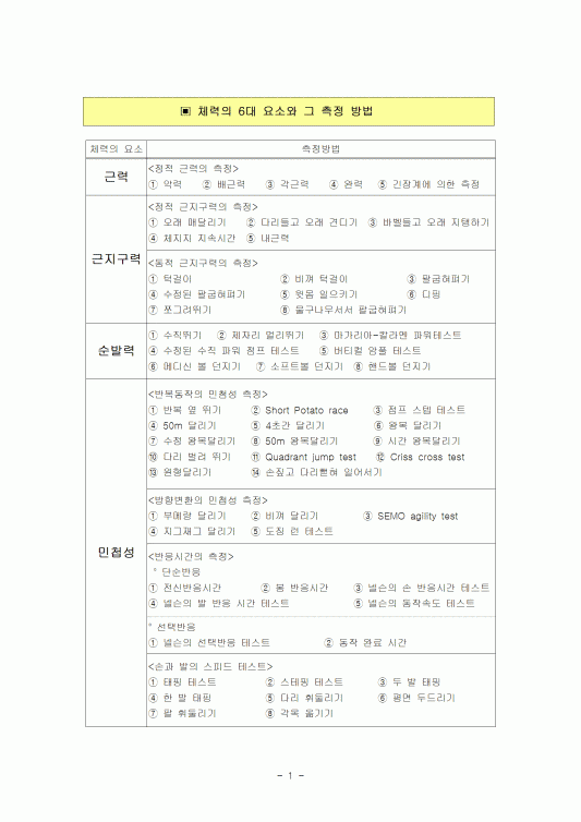 체력의 6대 요소와 측정방법