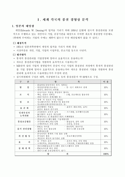 [품질경영]세계 각국의 품질 경영상 분석