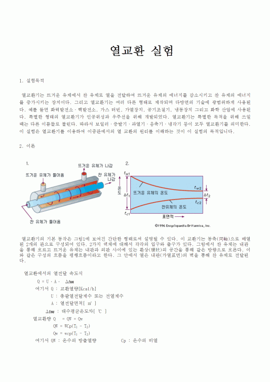 열교환 실험