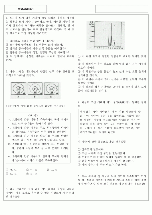 [과외]고등 한국지리 수능문제 02