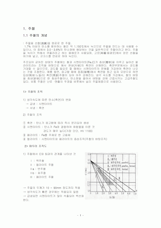 주철과비금속재료