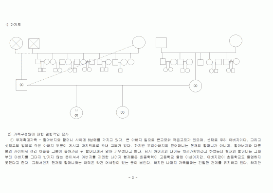 가계도 및 생태도 작성하기 (2007년 우수 레포트 - 예시와 설명 다양함)