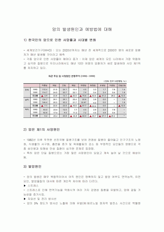 암의 발생원인과 예방법에 대해