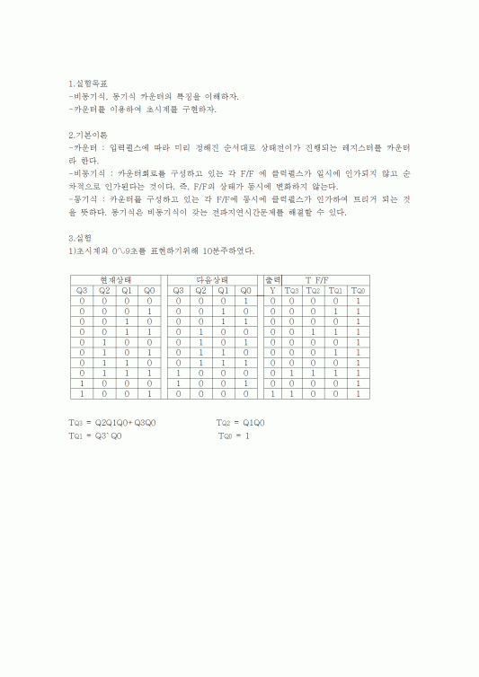 초시계구현(알테라)