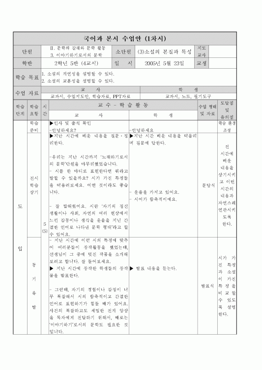 문학 지도안 (Ⅱ. 문학의 갈래와 문학 활동/3. 이야기하기로서의 문학/(3)소설의 본질과 특성)