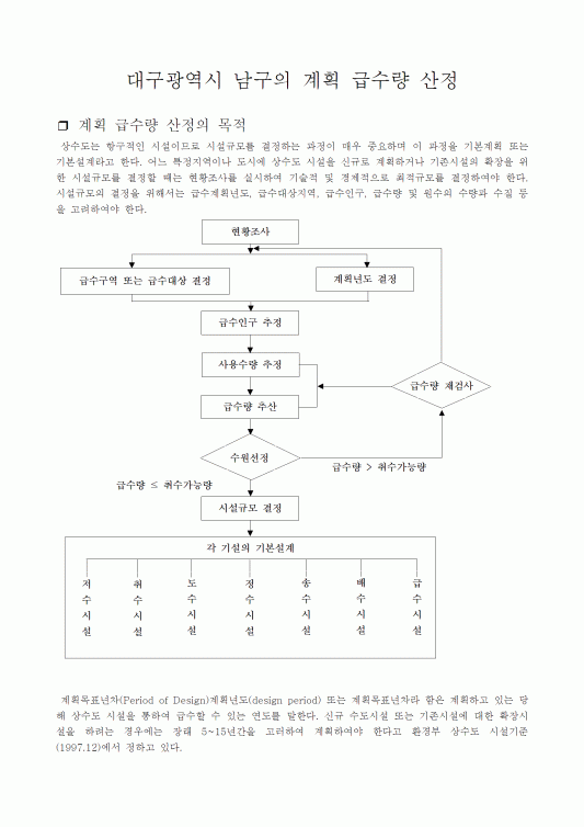 대구광역시 남구의 2025년 계획급수량 산정