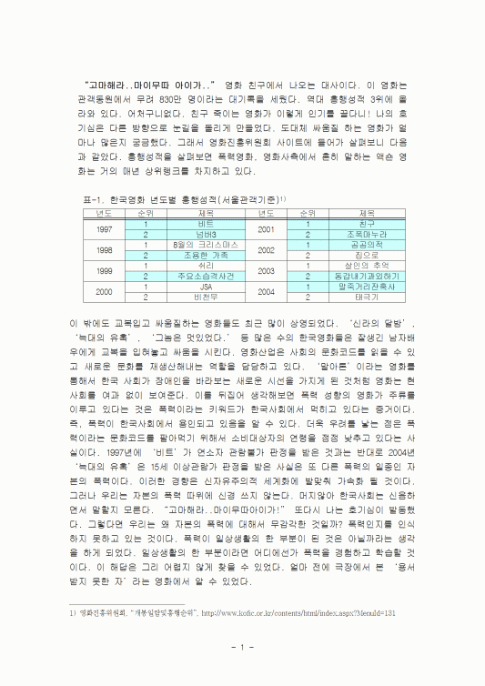 한국영화 속에 비춰진 한국 사회의 모습