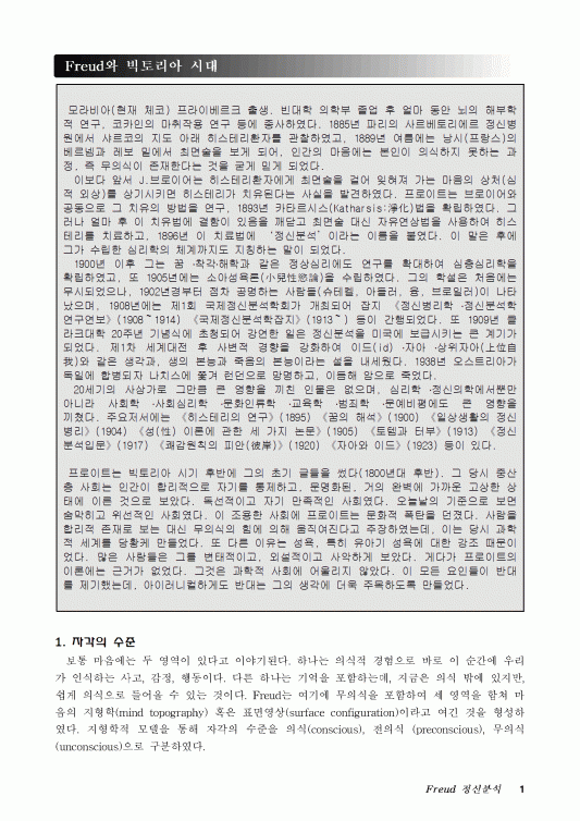 [교육학] 프로이드의 정신분석(방어기제, 무의식표출 등등)