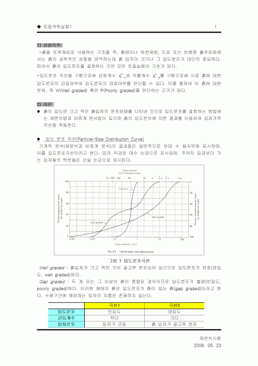 토질실험 - 체분석