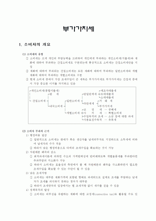 부가가치세에 대하여