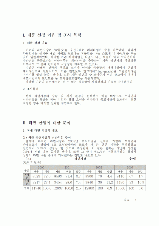 삼양라면 수타면 분석 & 라면시장 분석