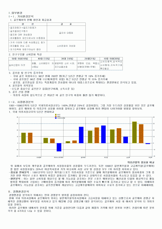 골프웨어 시장 완벽 분석과 팬텀(FANTOM) 분석