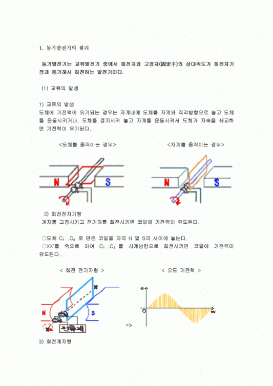 전기기기 전기기계 동기기