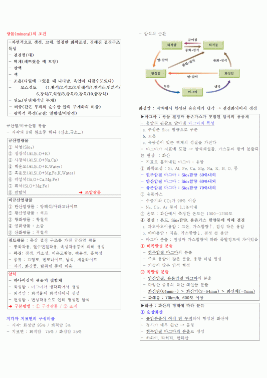 광물의 조건과 종류