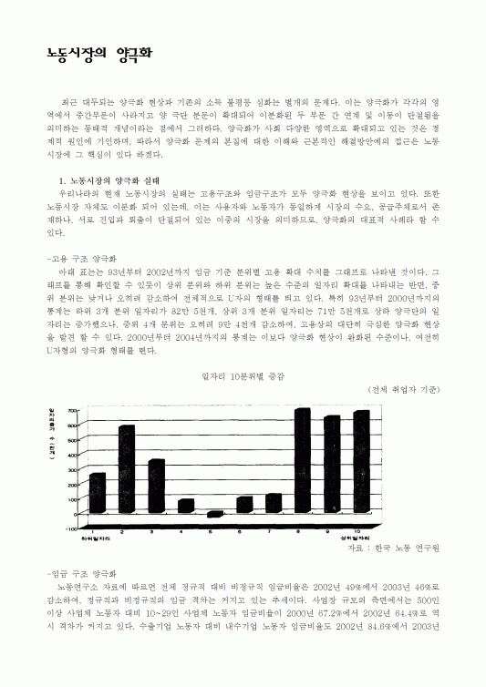 [사회문제론] 우리사회 양극화 현상의 실태와 문제점 및 개선방안 (노동시장을 중심으로)