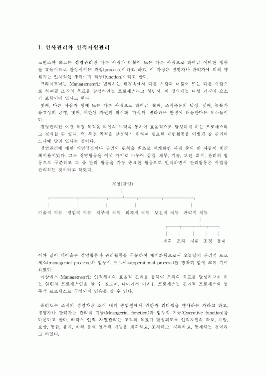 인사관리와 인적자원관리