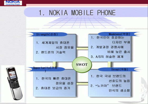 [마케팅] 노키아(NOKIA) 핸드폰 국내시장 진출 실패요인 분석 및 대응방안 제시