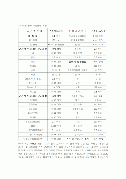 미생물 시험방법 (먹는물 수질환경기준, 전처리방법)