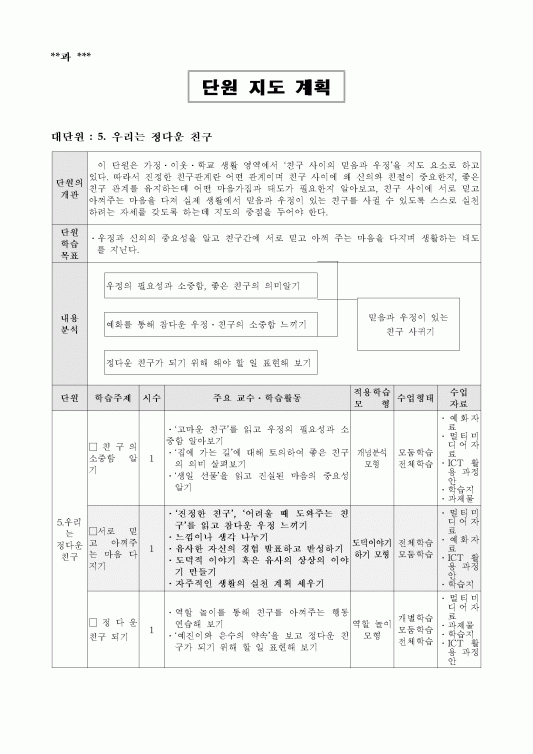 도덕과 수업 지도안 - 도덕적 이야기 하기(story telling)