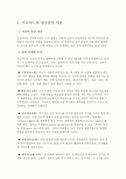 [사회복지]프로이드, 에릭슨, 융의 이론비교 (정신분석,자아심리,분석심리 이론)