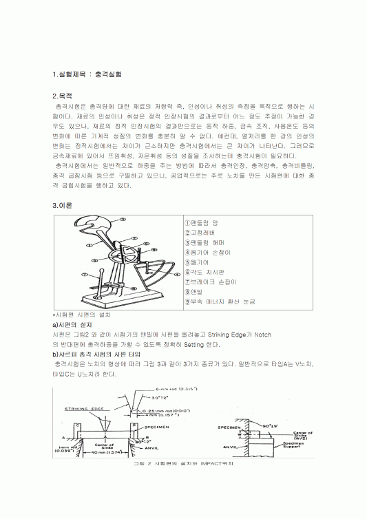 충격실험 [공학/컴퓨터/통신]