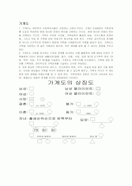 생태도 가계도