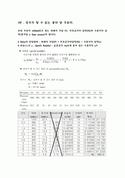 강우가 될 수 있는 물의 양 구하기