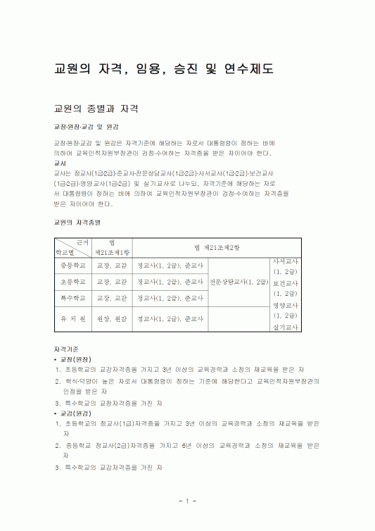 교원의 자격,임용,승진,연수