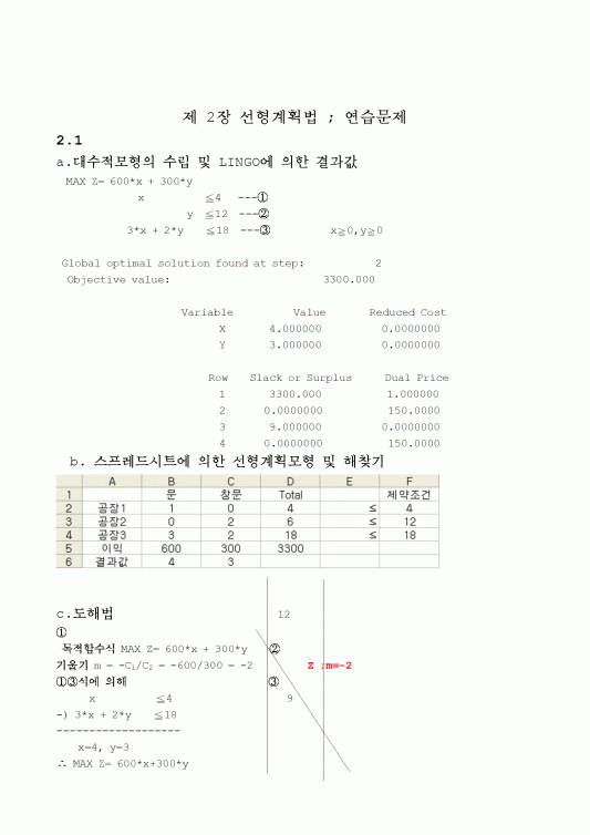 introduction to management science 경영과학