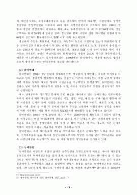 한국 NGO의 현황과 문제점 및 발전방안-16페이지