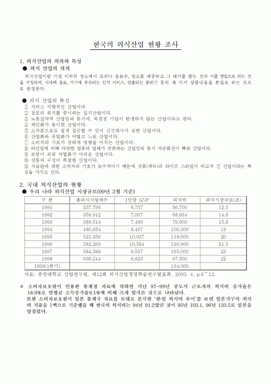 한국 외식 산업의 현황[조사,분석]