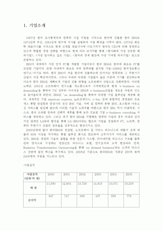 [복리후생] 복리후생제도의 필요성과 IBM의 성공적 복리 후생제도 분석