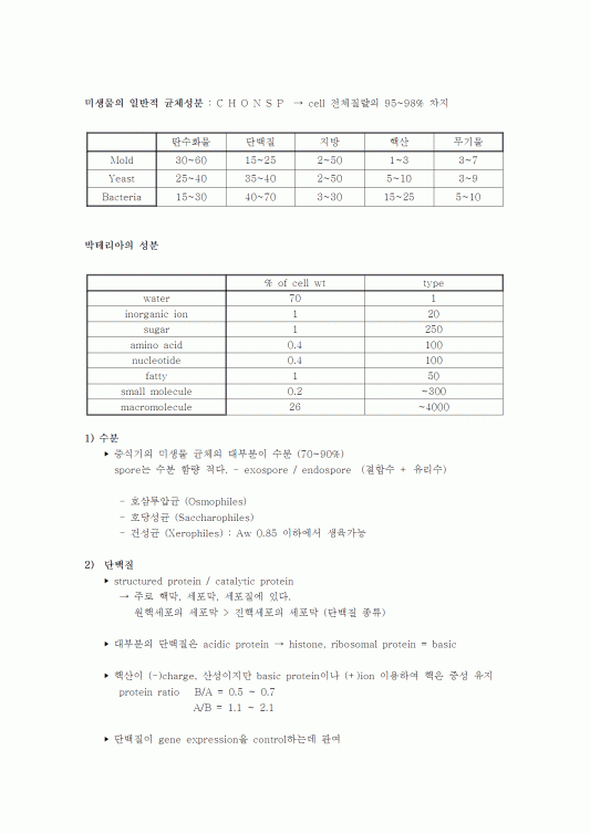 미생물 생리학(미생물에 관한 기초 정리)