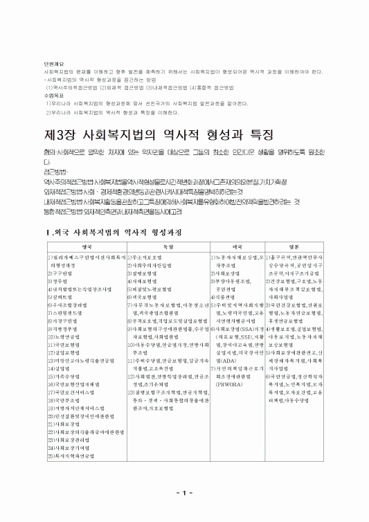 사회복지법의 역사적 형성과 특징