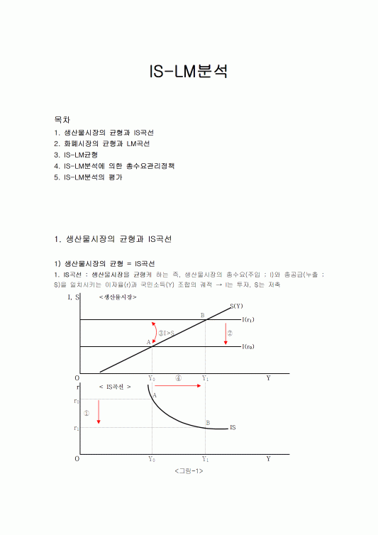 IS-LM분석