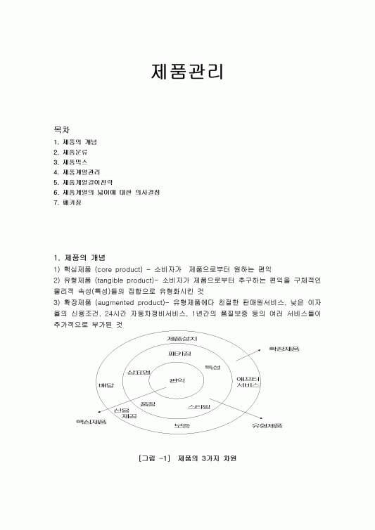 제품관리