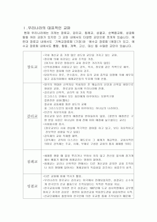 감리교[監理敎]에 대한 내용 정리