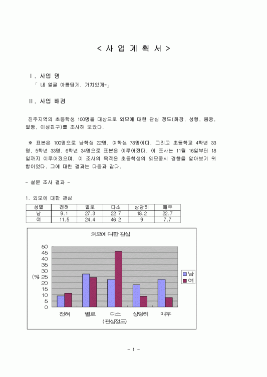 초등학생의 외모에 관한 프로포절